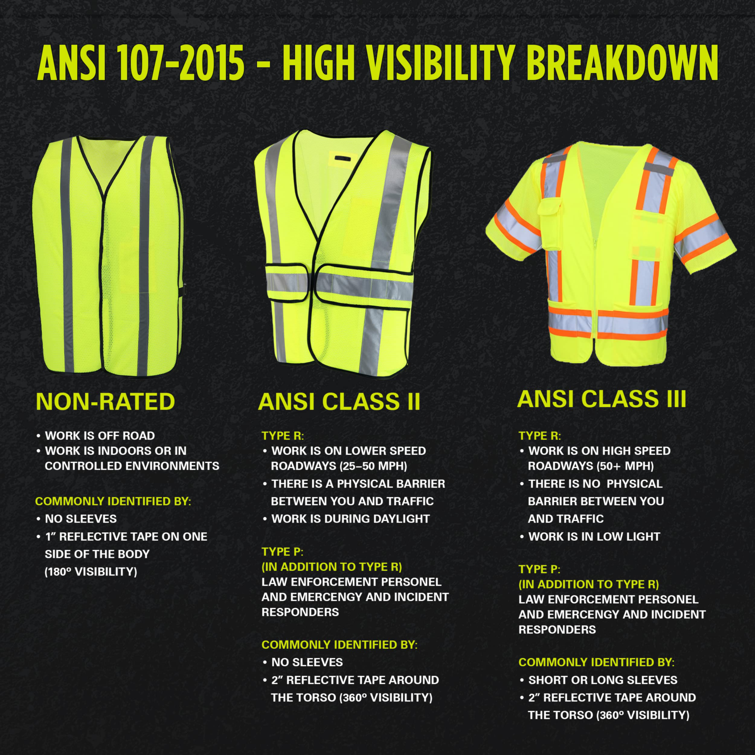What are the Types of Reflective Vest
