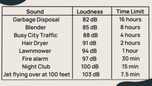 Noise Protection Earmuffs: Noise Levels and Time Limits